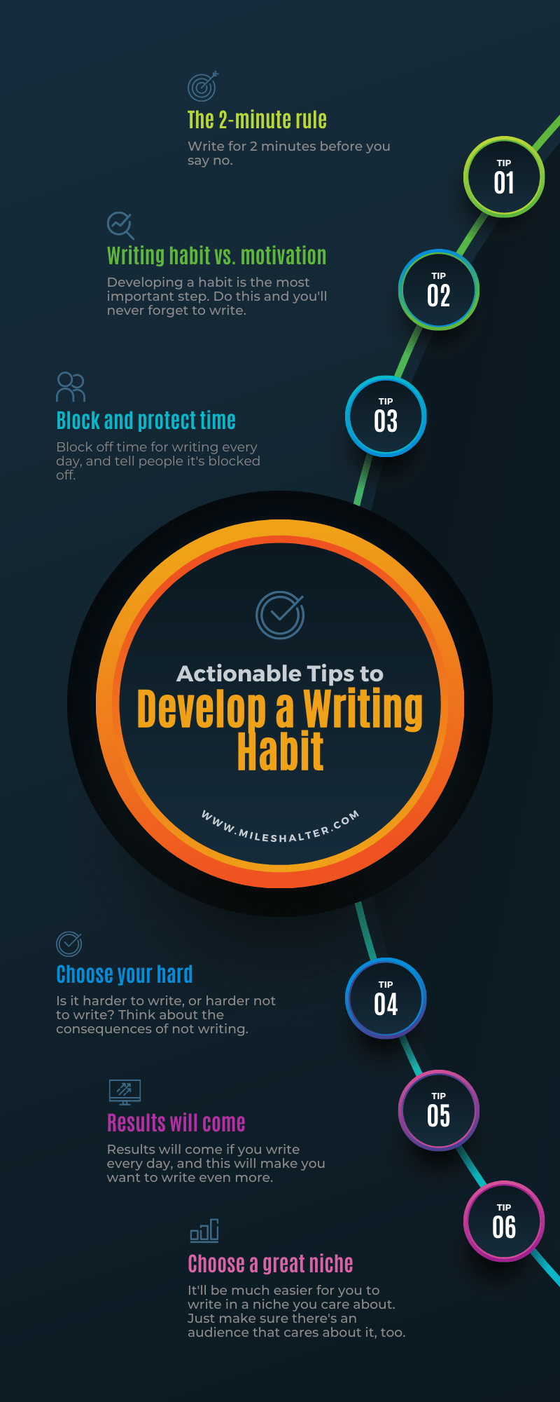 How to Develop a Writing Habit: 6 Best Writing Tips - mileshalter.com